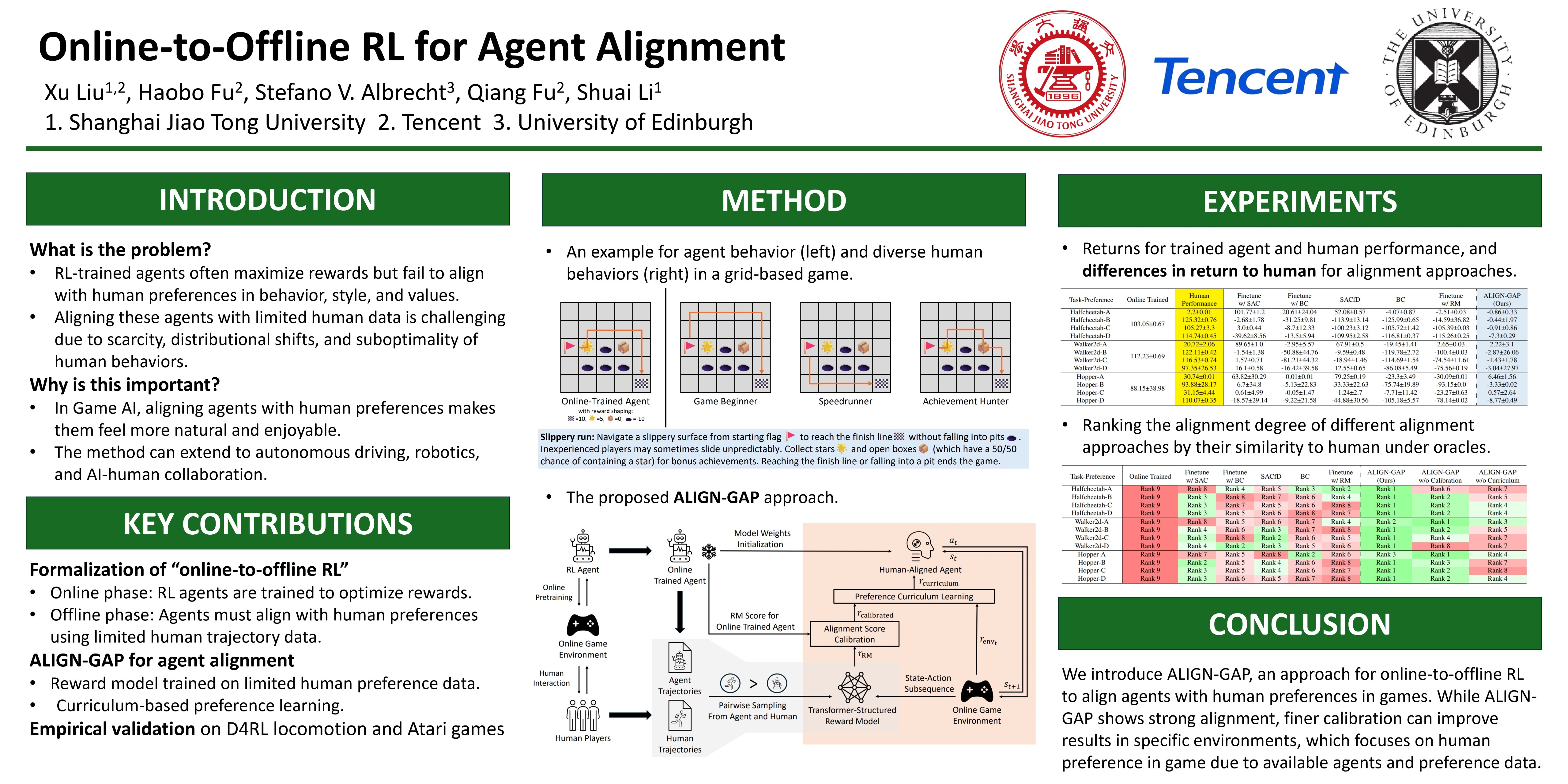 ICLR Poster Online-to-Offline RL for Agent Alignment
